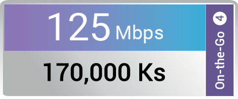 Business Internet – Myanmar Net