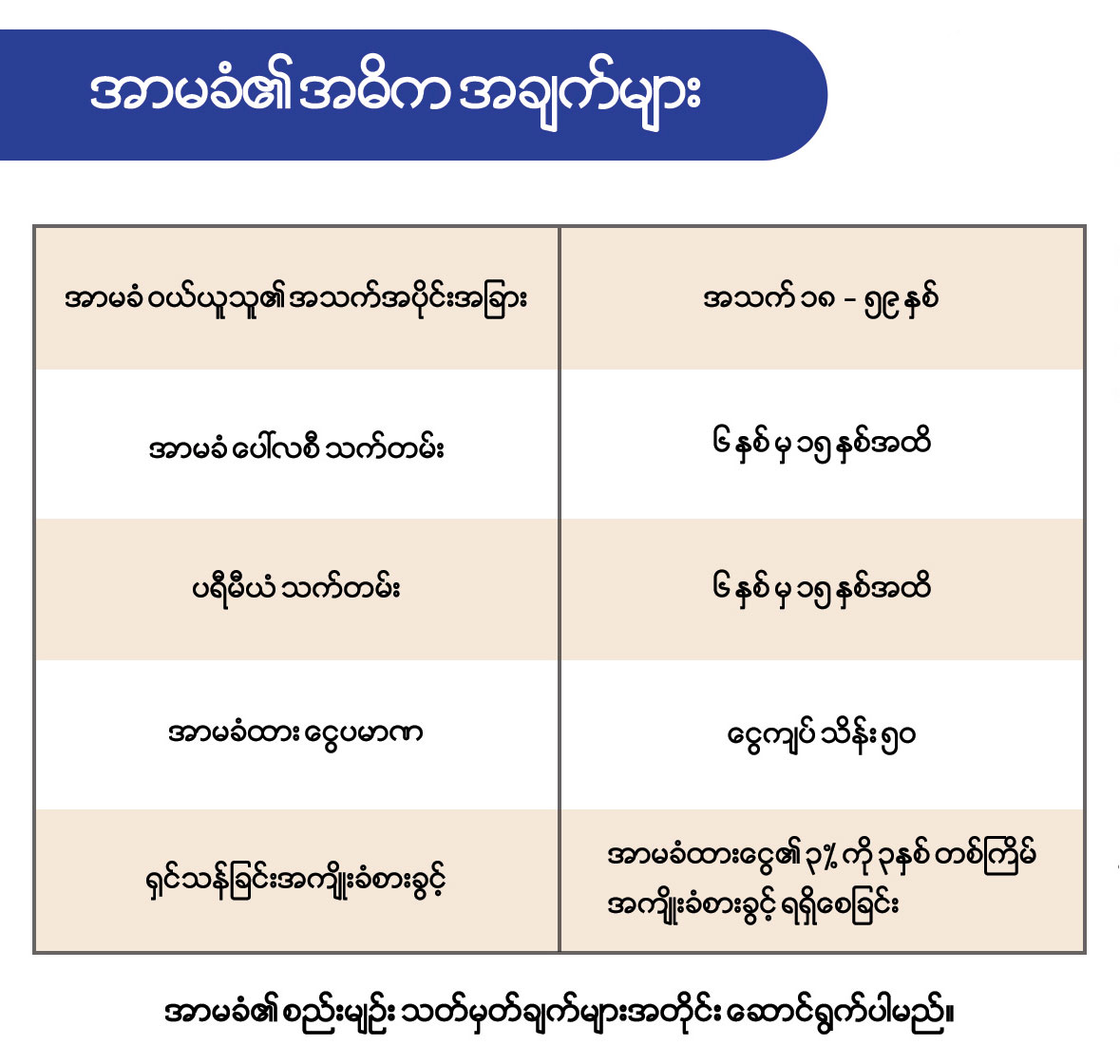 MMIA | Dai-ichi Life Insurance Myanmar – Myanmar Net