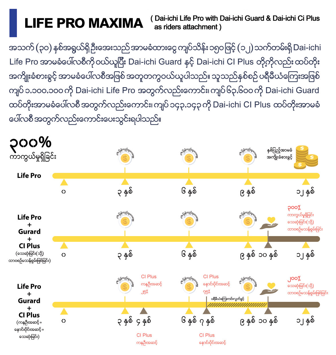 MMIA | Dai-ichi Life Insurance Myanmar – Myanmar Net