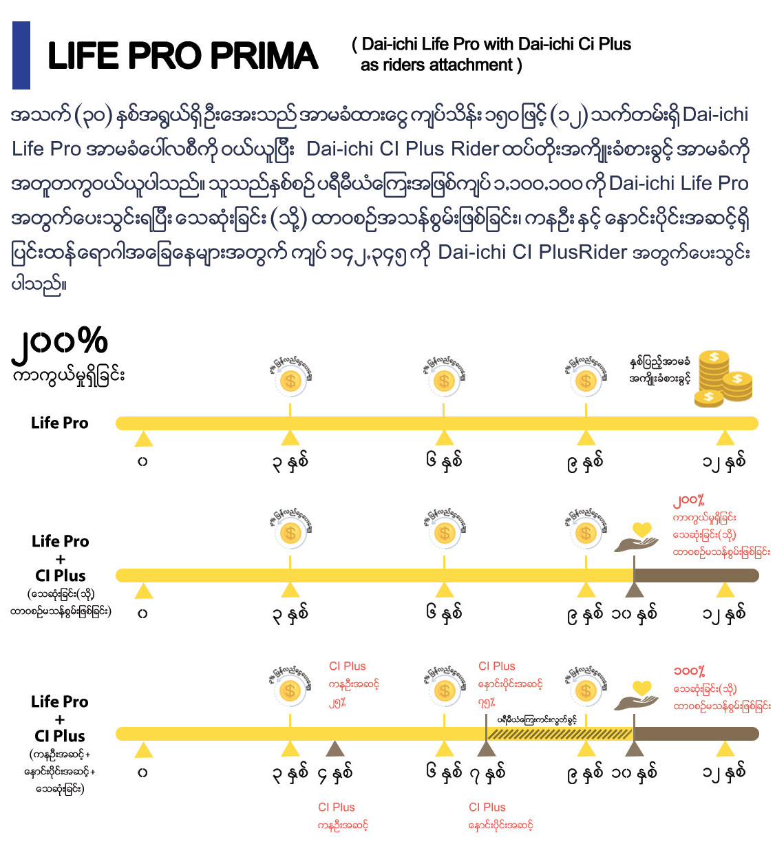 MMIA | Dai-ichi Life Insurance Myanmar – Myanmar Net
