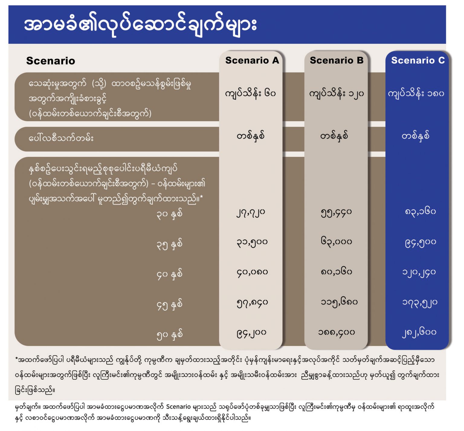 MMIA | Dai-ichi Life Insurance Myanmar – Myanmar Net