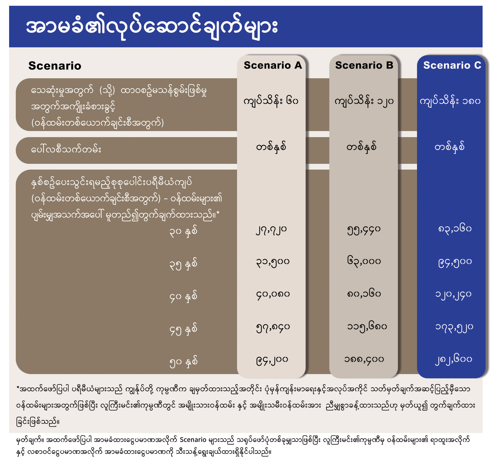 MMIA | Dai-ichi Life Insurance Myanmar – Myanmar Net
