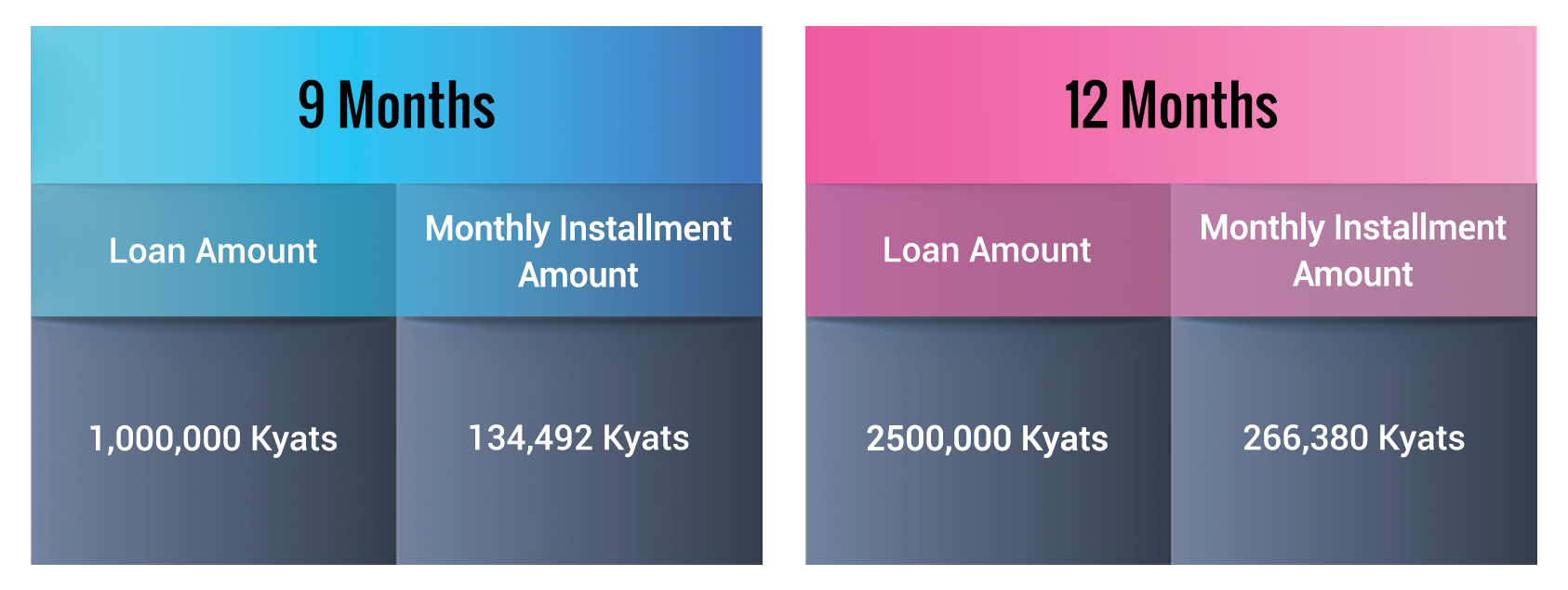 Loan – Myanmar Net