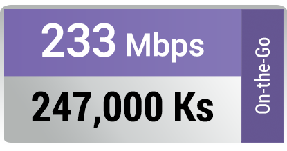 Business Internet – Myanmar Net
