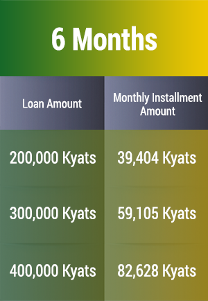 Fastest Loan – Myanmar Net