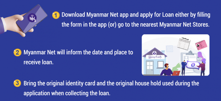 Fastest Loan – Myanmar Net