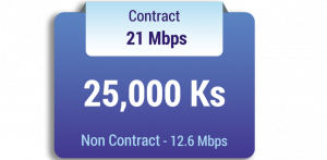 Postpaid – Myanmar Net