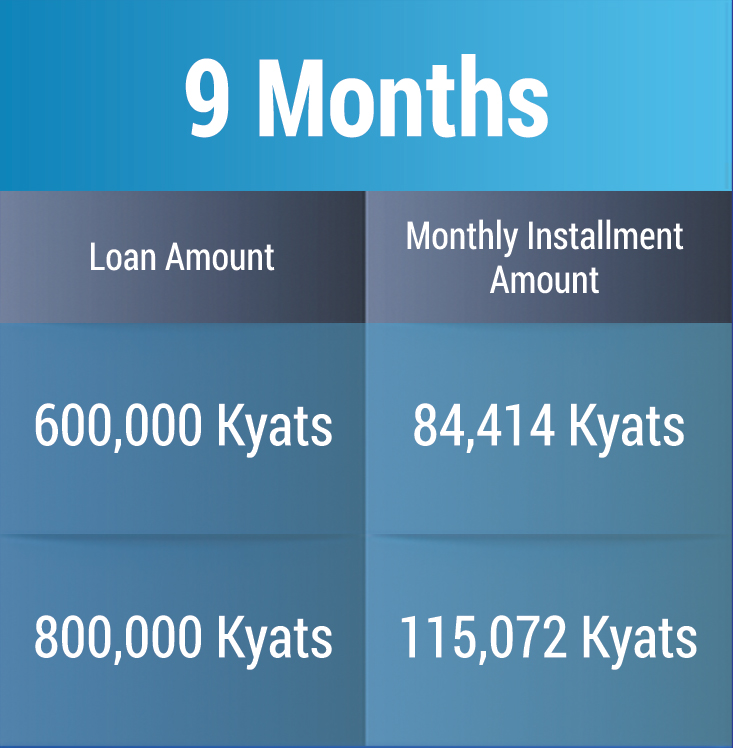 MoMo Ventures Finance Company Limited – Myanmar Net