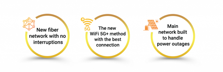 Gen-2 – Myanmar Net